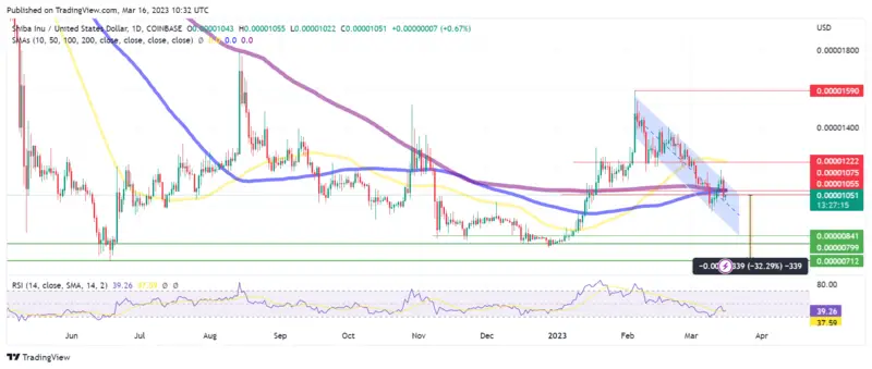 Shiba Inu Tumbles 7% On Claims That Shibarium Code Was Copied From Rinia