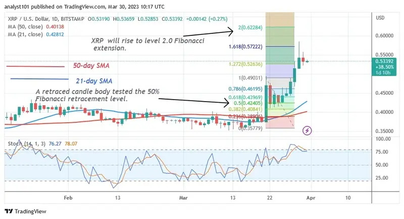 Ripple Is In A Small Retracement And Challenges The High At $0.55