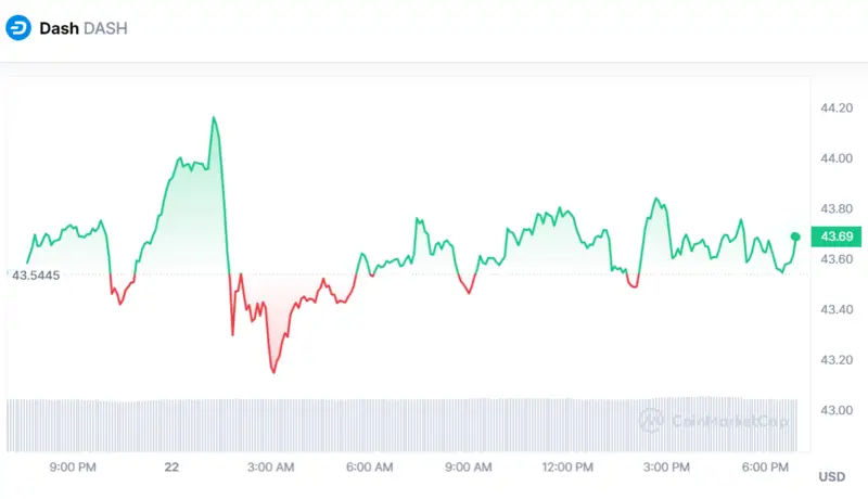 Best Crypto to Buy Now May 22 – Synapse, Dash, Shiba Inu