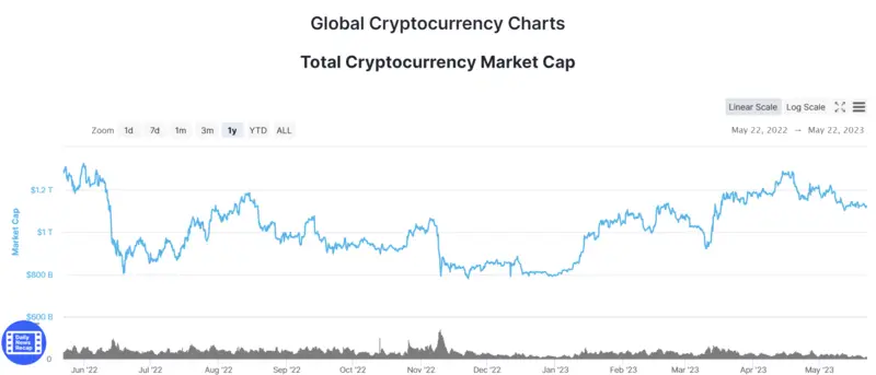 Best Crypto to Buy Now May 22 – Synapse, Dash, Shiba Inu