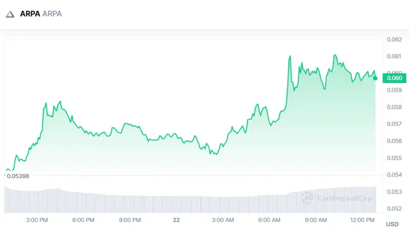 Best Crypto to Buy Now May 22 – Synapse, Dash, Shiba Inu