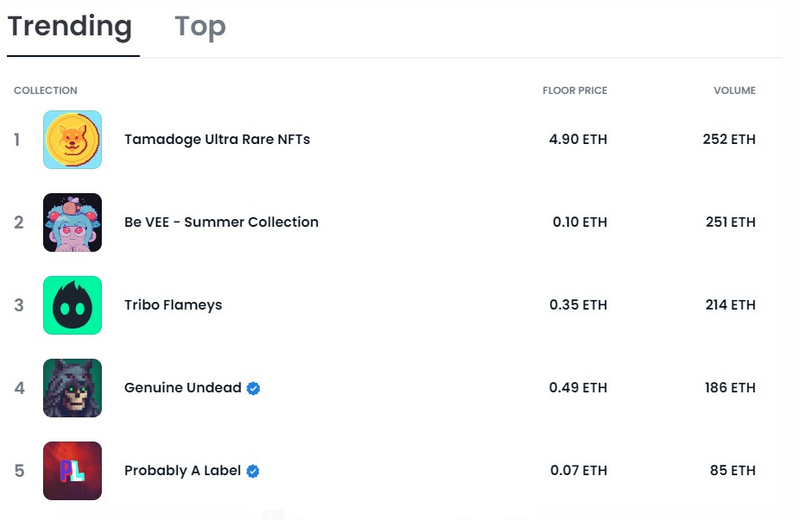 10 Top selling NFTs Today – Trending NFT Collections fo OpenSea