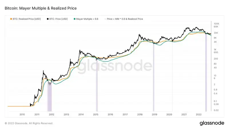 Why the Bitcoin Price Bottom is Between These Two Levels and Its Time ...