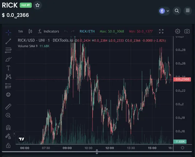 $RICK Crypto Trending on DEXTools as Elon Musk Tweets About Pickle Rick – Is He Pumping Meme Coins