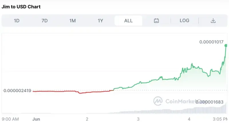 Roast Him Jim Crypto Coin $JIM Pumps 100% – What is Jim Token