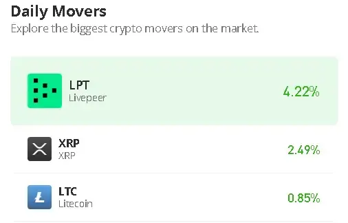 Livepeer Price Prediction for Today, June 7: LPT/USD Spikes Above $5.50 ...